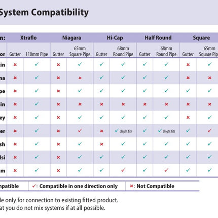 FloPlast Black Square Gutter Fascia Bracket 114mm | Fast UK Delivery ...
